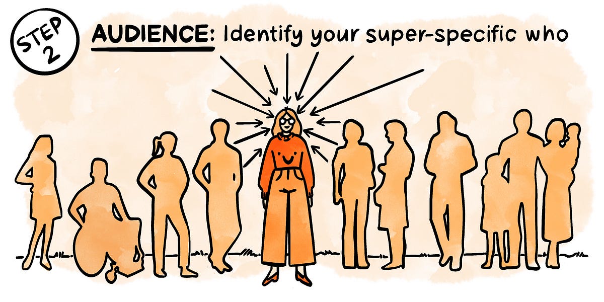 How to kickstart and scale a consumer business—Step 2: Identify your ...