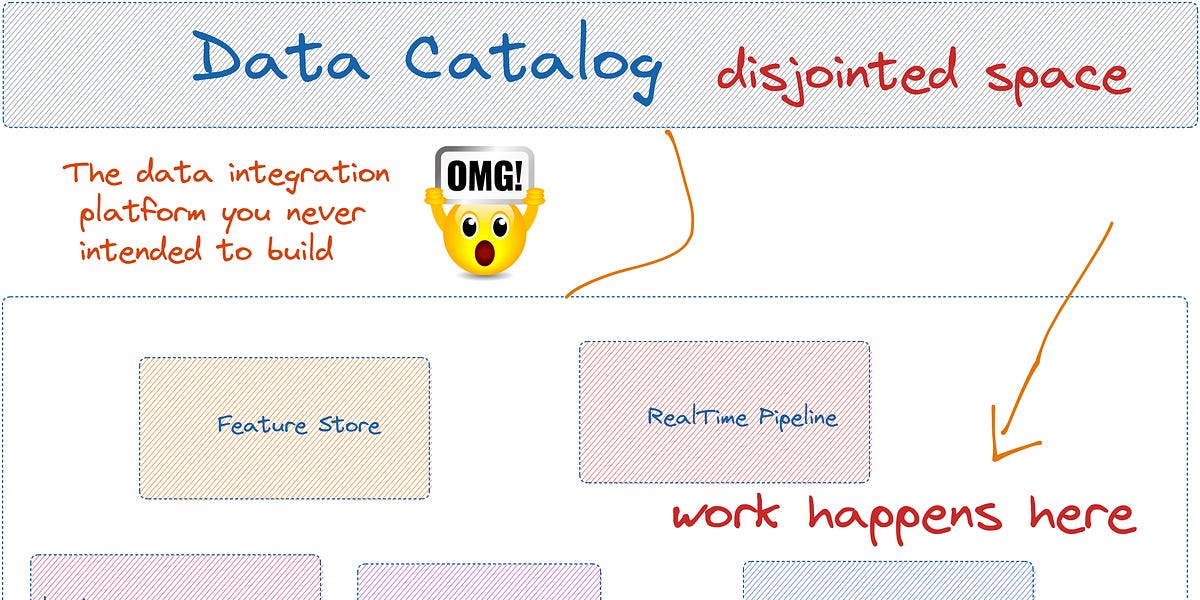 Data Catalog - A Broken Promise - by Ananth Packkildurai