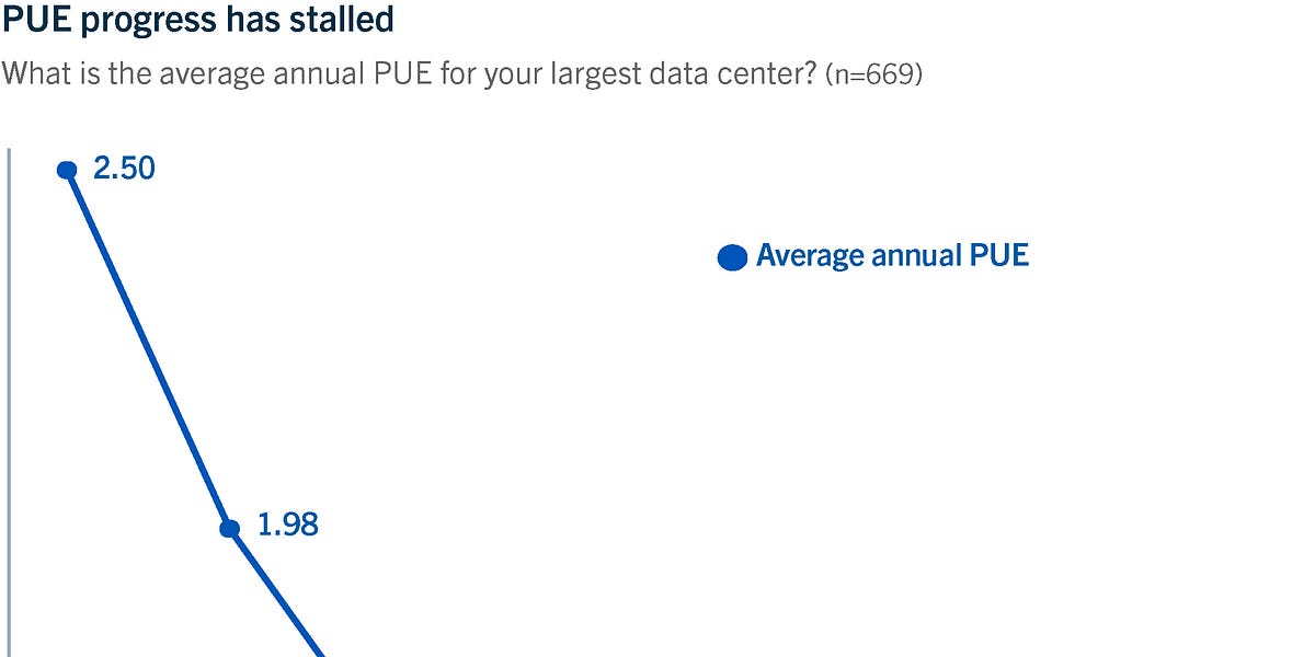 Hyper Scalers and Energy Costs - by Doug O'Laughlin