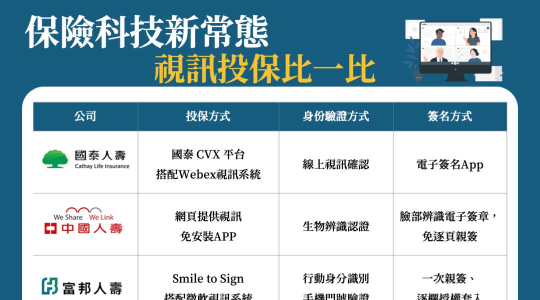 保險科技新趨勢：視訊投保常態化 - by Mark Lin - 馬克解讀金融科技 | MarkReadFintech