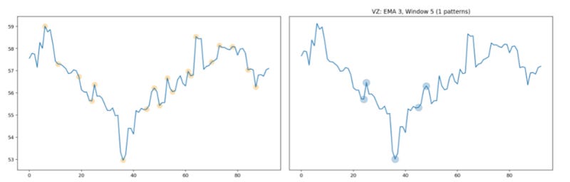 Algorithmically Detecting (and Trading) Technical Chart Patterns with ...