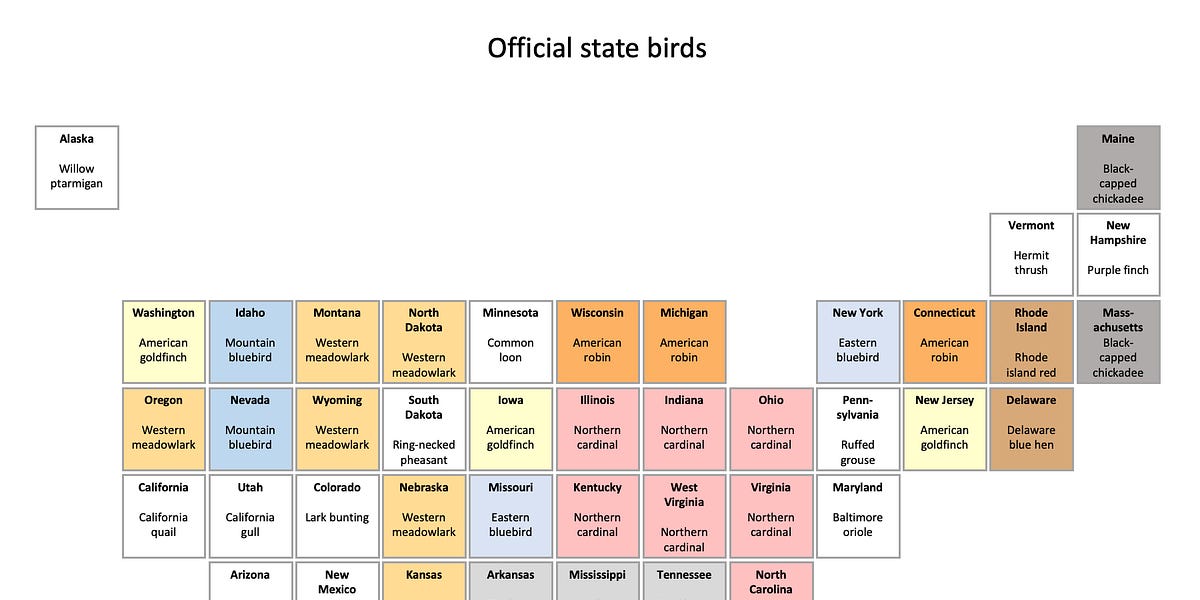 What should your state's bird be? - by Sam Allon