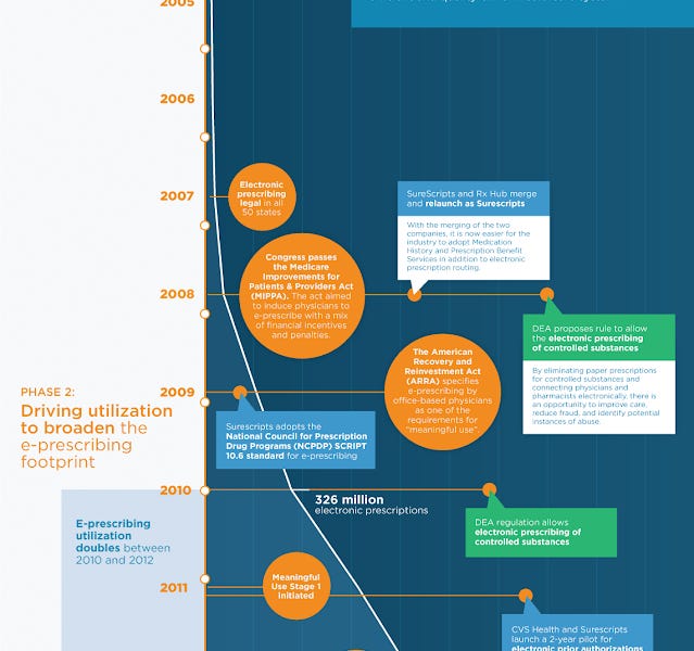 Surescripts Explained - by Nikita Singareddy - Waiting Room