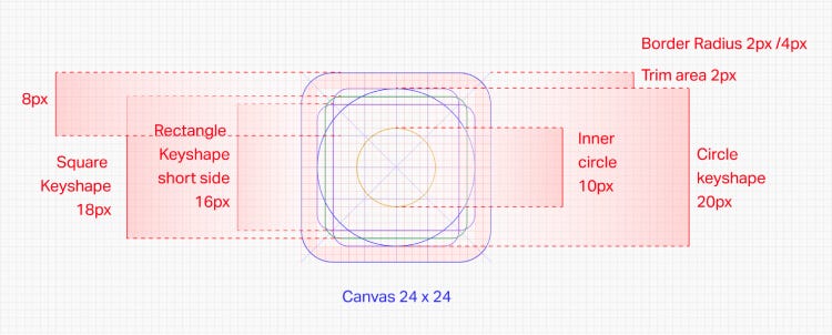 How to create icons in Figma? - by Aditi Saini