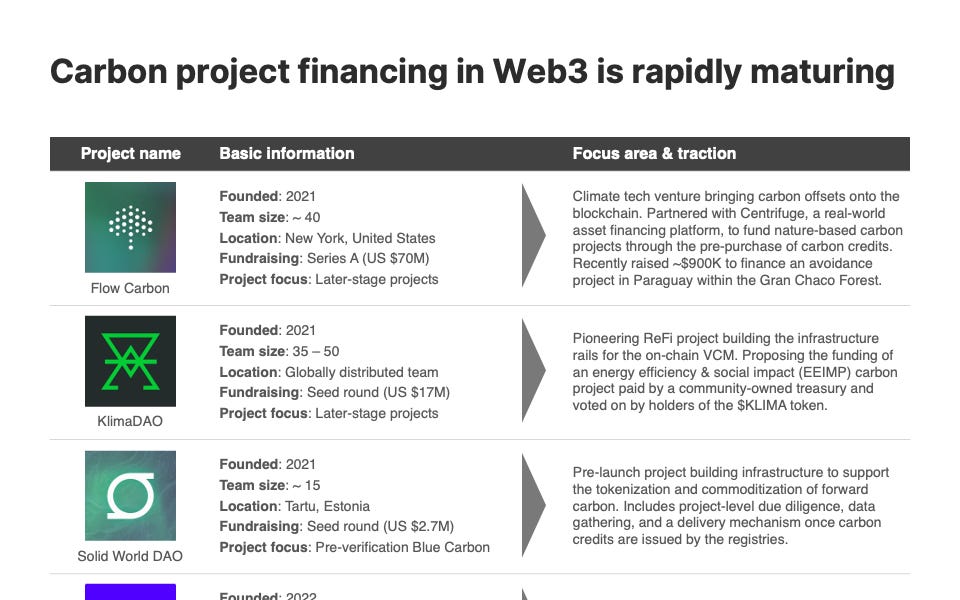 Why Web3 will accelerate carbon project financing