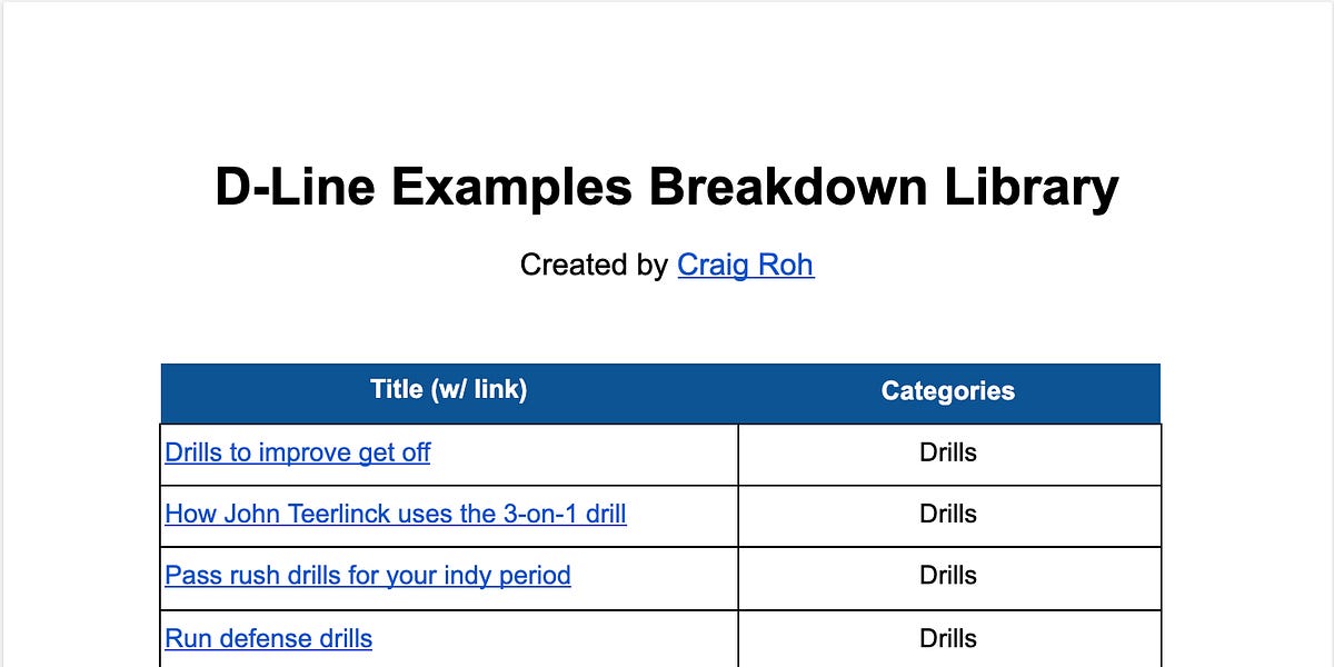 D-Line resource guide - by Craig Roh - D-Line Examples