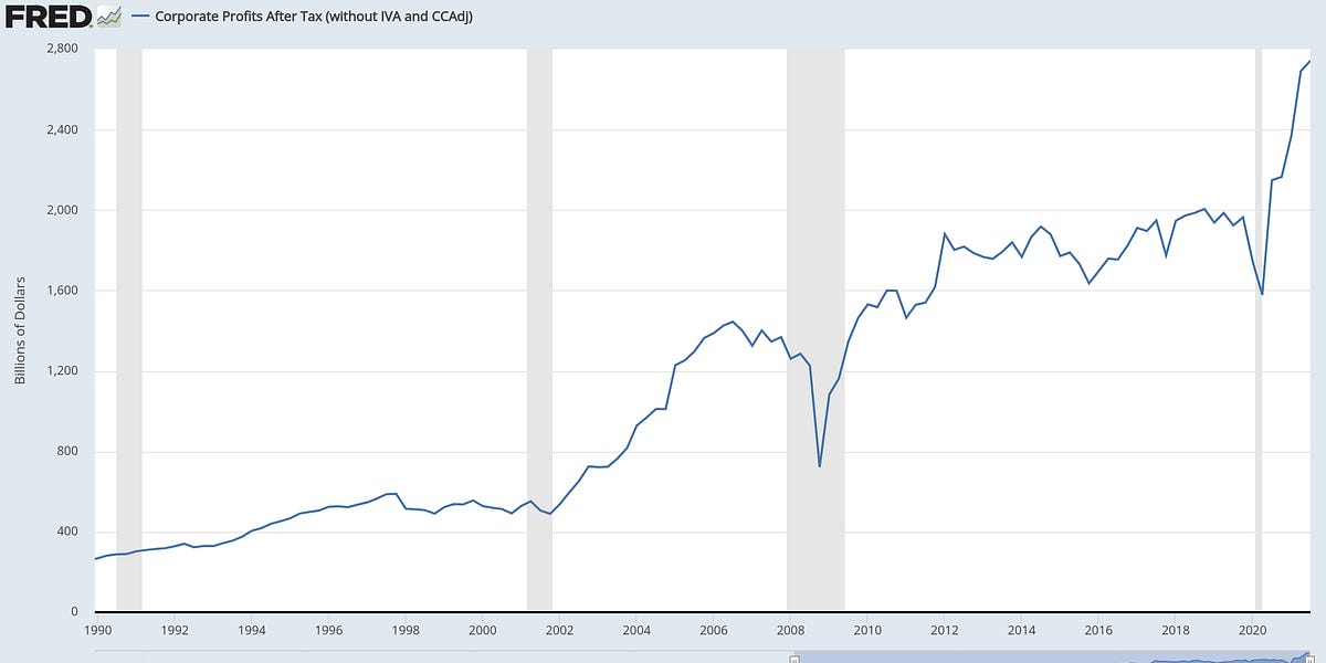 Monopoly Induced Inflation - by Matt Young