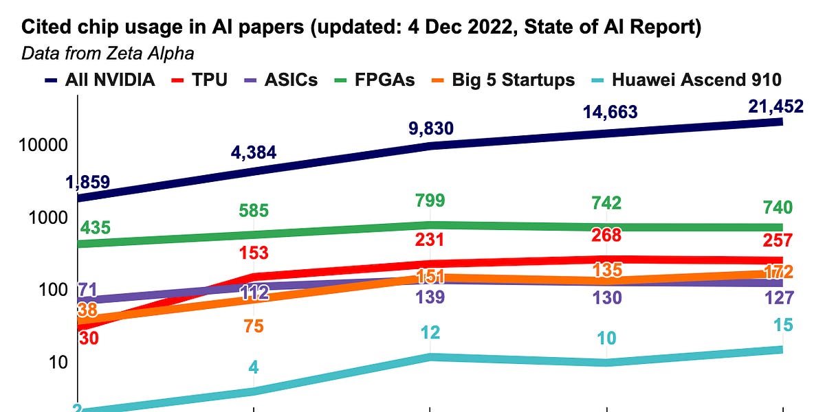 State of AI Report: Compute Index V2 update!