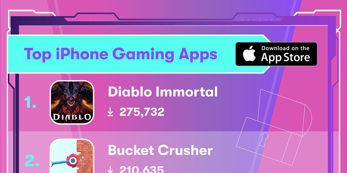 Time2Play: Canadian mobile gamers habits in 2022