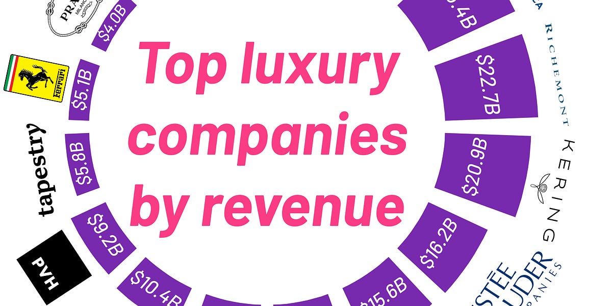 6 new charts on luxury stocks - part 1 - by Truman