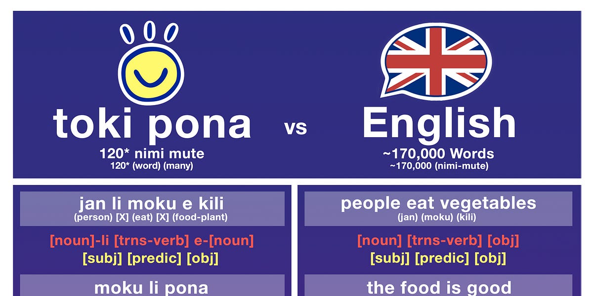 Day 6: Compound Sentences - Toki Pona with jan Konka