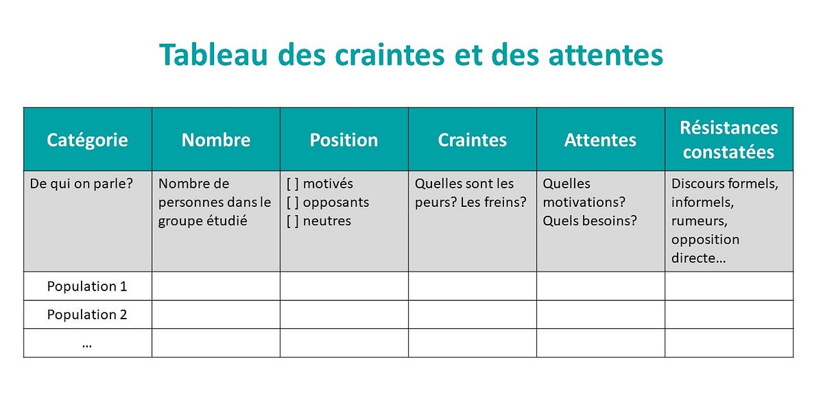 #2 - Evaluer les craintes et les attentes pour identifier les résistances
