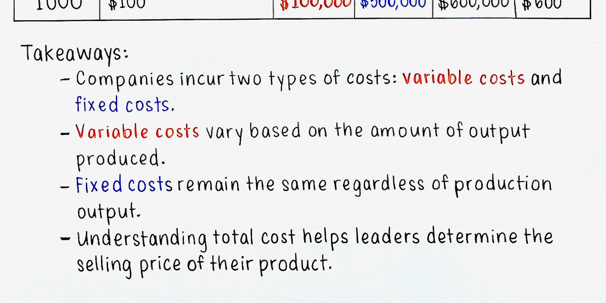 September 22: An overview of Variable vs. Fixed Costs