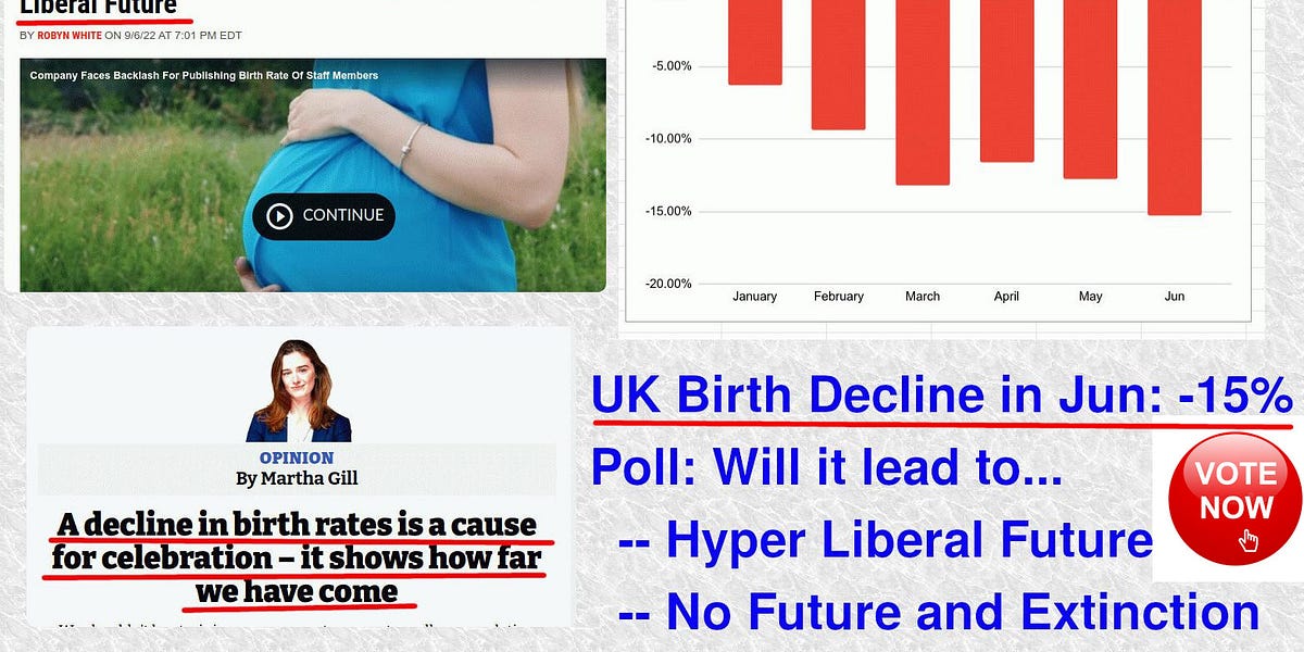 Will Uks Birth Rate Decline Bring Hyper Liberal Future Or Extinction