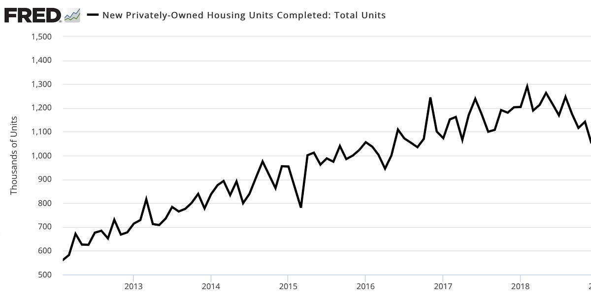 The housing shortage and what to do about it
