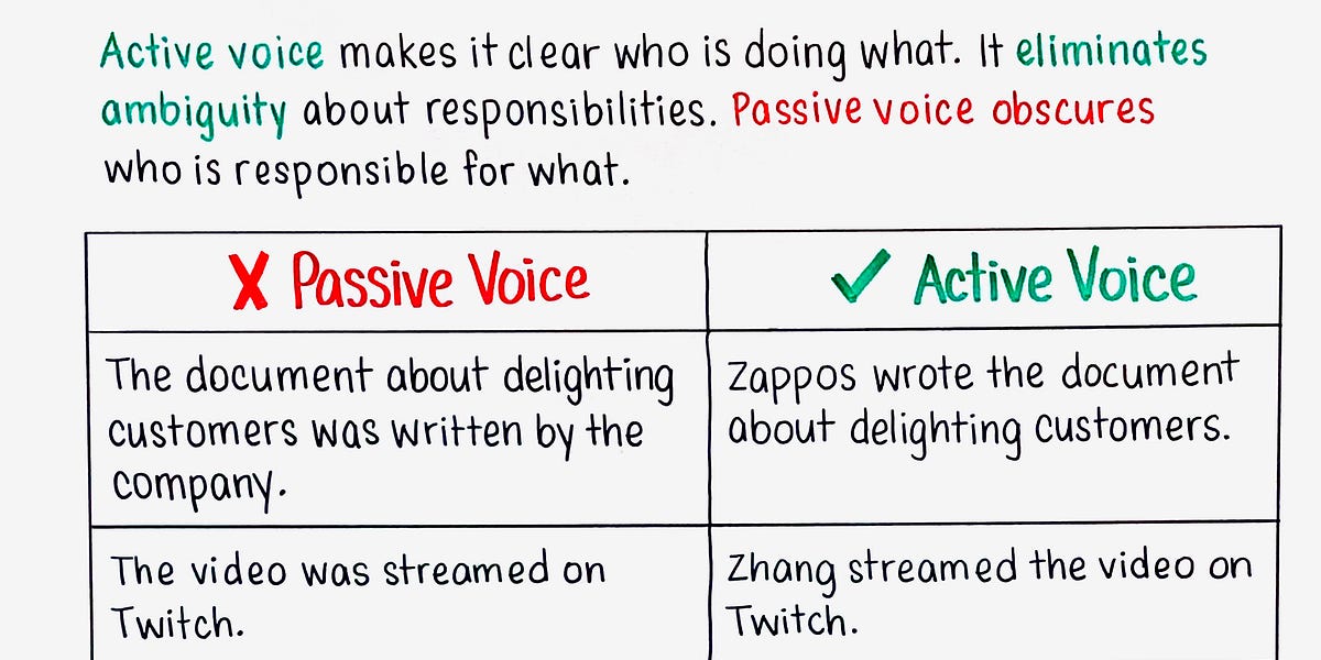 May 5: Use active voice - by Danny Sheridan