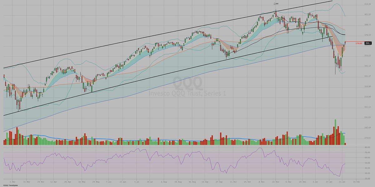 8 indicators for your charts - What they are and how to use them