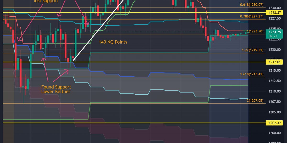 Megachart Update - RollsRoyce’s Swing Portfolio