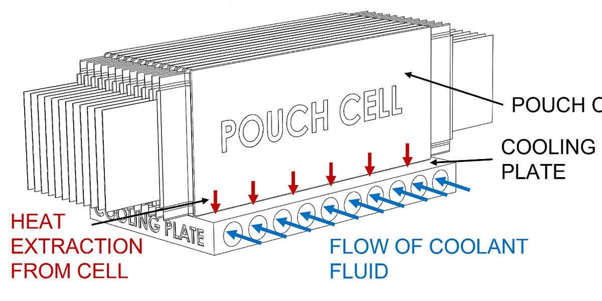 Battery Thermal Management: Standardize and Conquer
