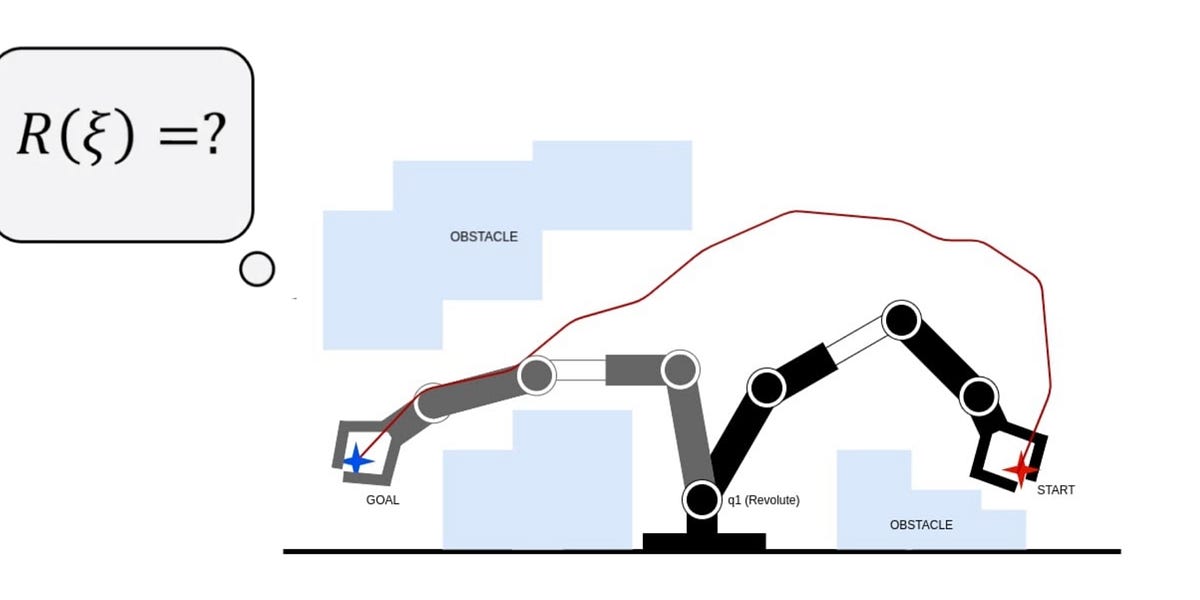 Intro to Active Preference Learning for Reward Functions in Reinforcement Learning (RL)
