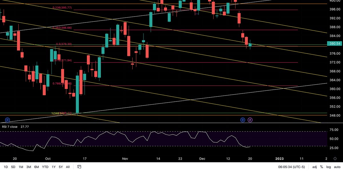 SPY morning plan + levels 12/21/2022 - by Unco Chartist