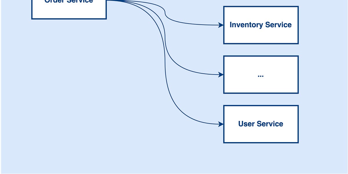 Understanding the software complexity - by Ray Chong