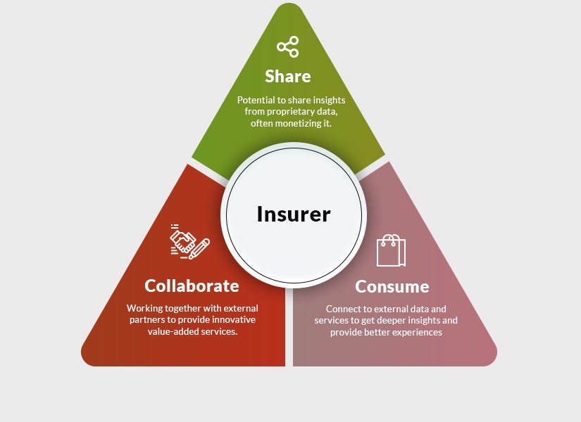 What APIs mean for an open and connected insurance industry