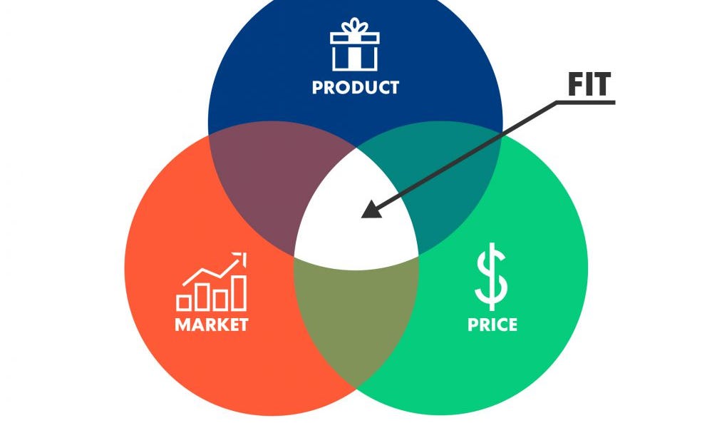 How to Validate PMF for Your SAAS? Aha, Magic, Habit & 21 KPIs to ...