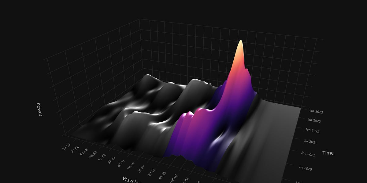 Hacking the Uncertainty Principle: Time Frequency