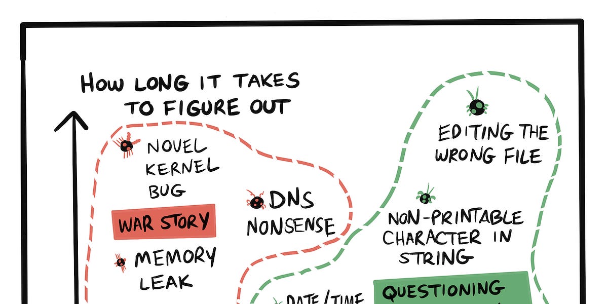 DevPath - Issue #107