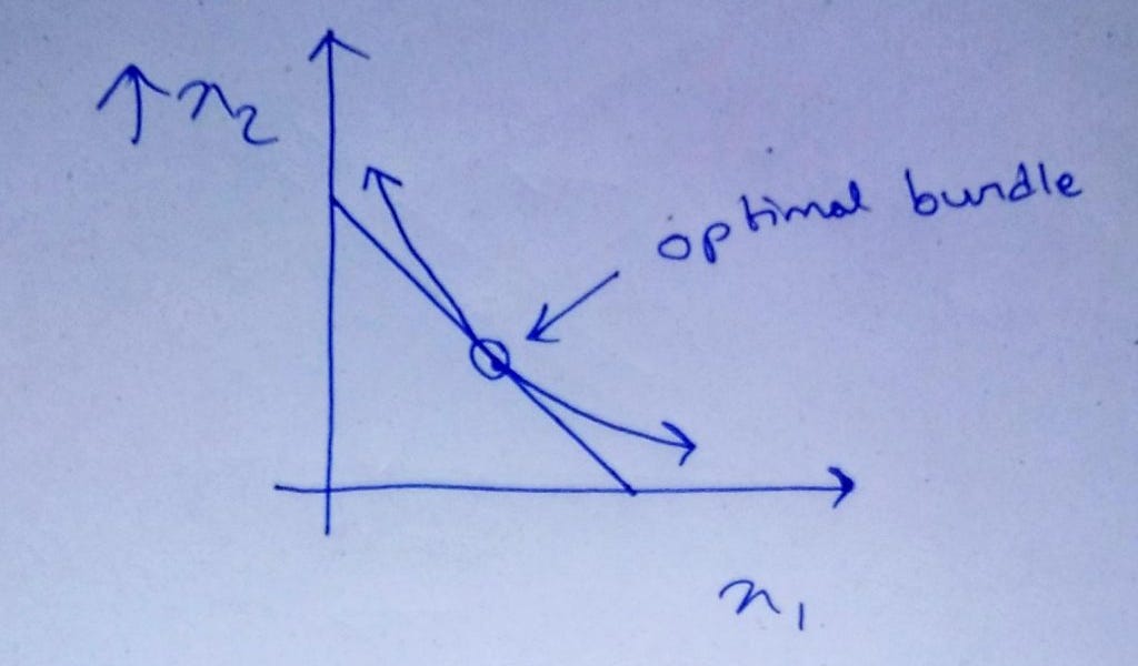 Can there be more than one optimal point on a budget constraint graph?