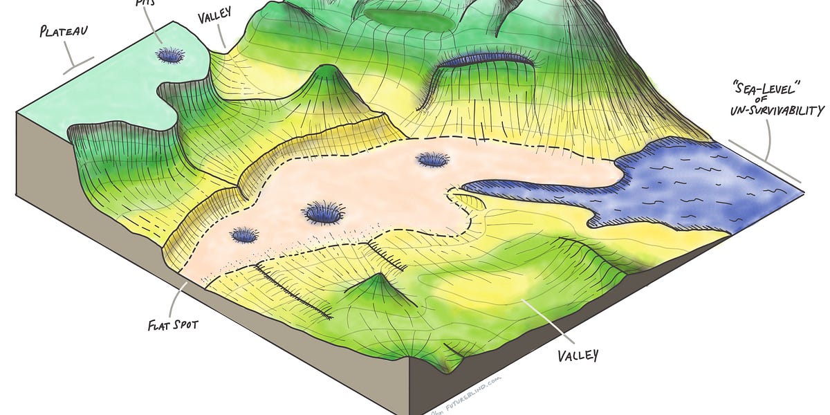 Lay of the Landscape - by Max Olson - FutureBlind