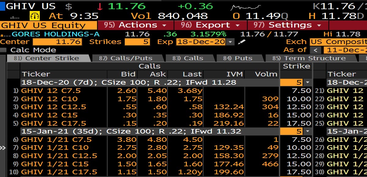 Premium case study: $GHIV SPAC-"option arb"