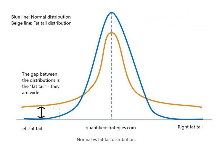 Tail Risk Hedging, Strategies, And Examples