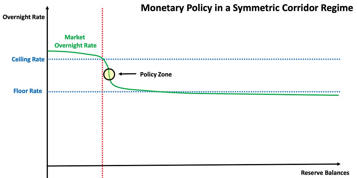 Chartbook #12 - DC's Chartbook