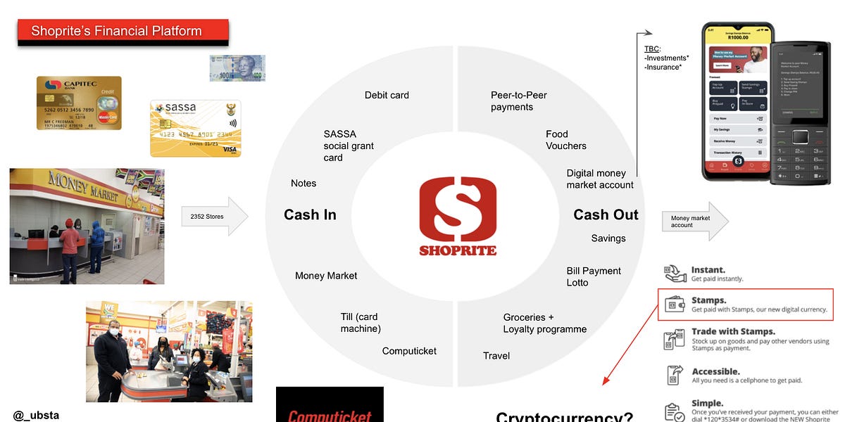 The 40 Year History of Shoprite & The Future of Financial Inclusion.