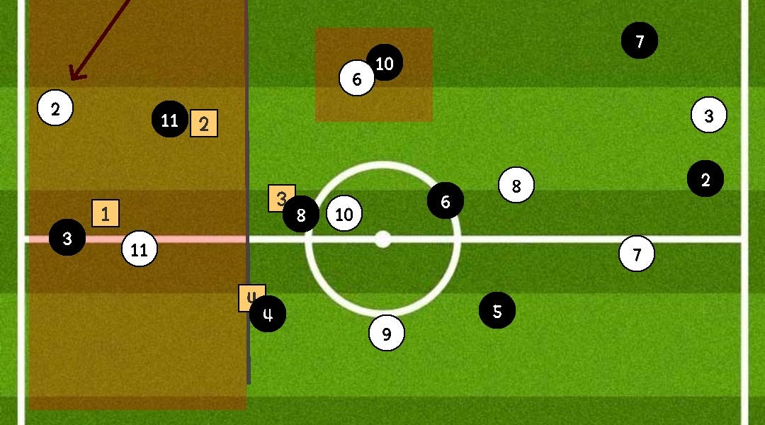 THE EVOLUTION OF FOOTBALL POSITIONS: STRIKER