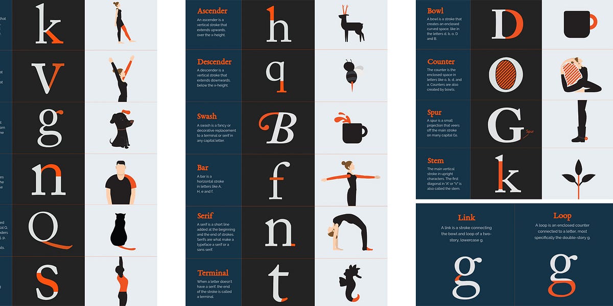 Typography 101: The Aesthetics of Text - by BowTiedApollo