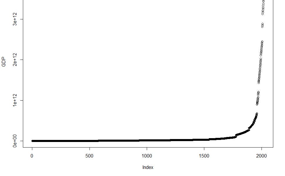 A Theory of Progress: Standing On The Shoulders Of Giants