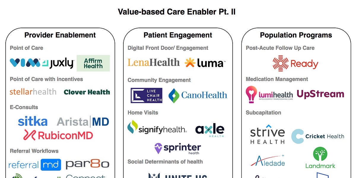 Value-Based Care Stack Part II - by Jan-Felix Schneider