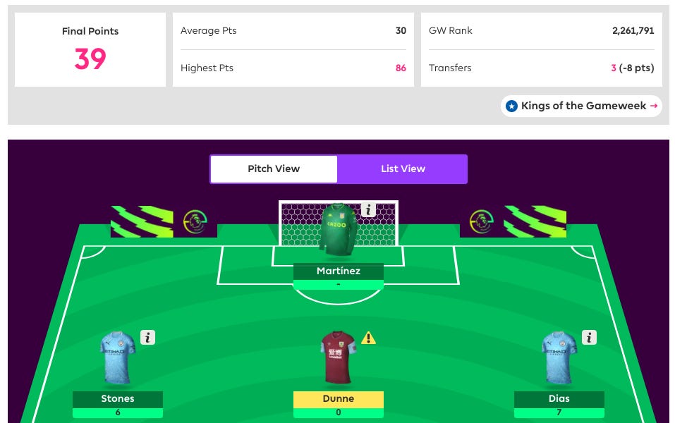 Season 20/21: GW18 Review🔻 - by FPL@substack