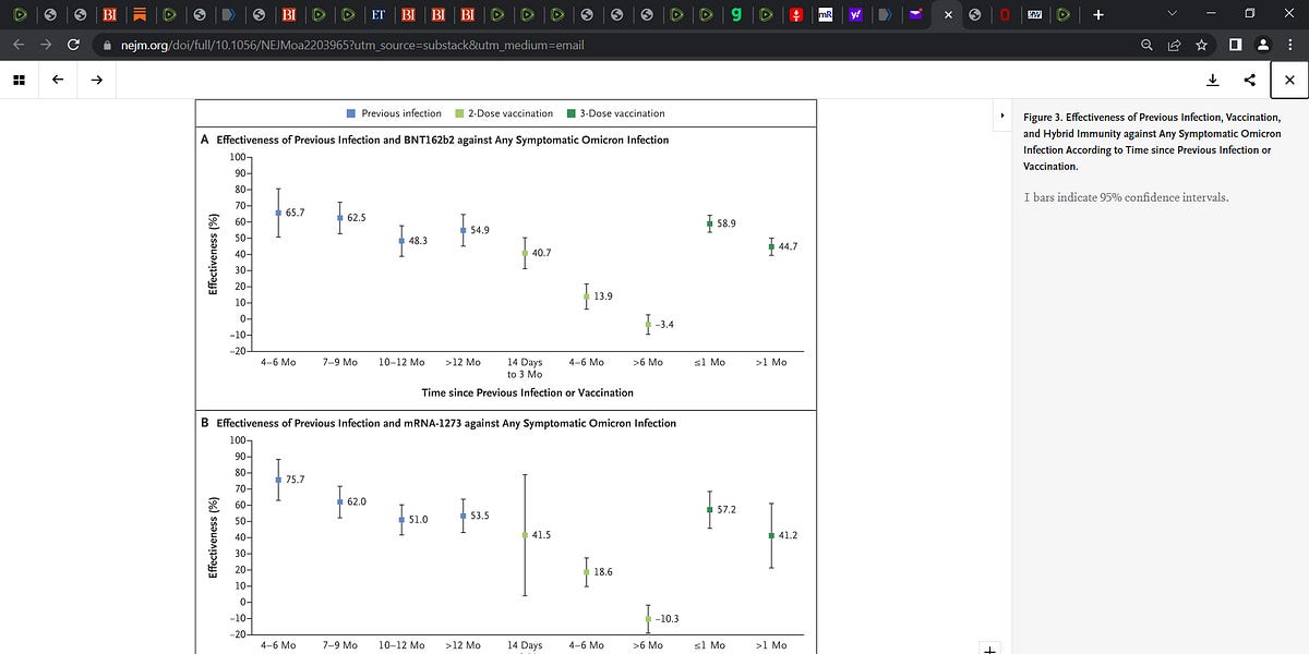 Altarawneh et al. NEJM publication Qatar study Figures 3 & 4 to focus ...