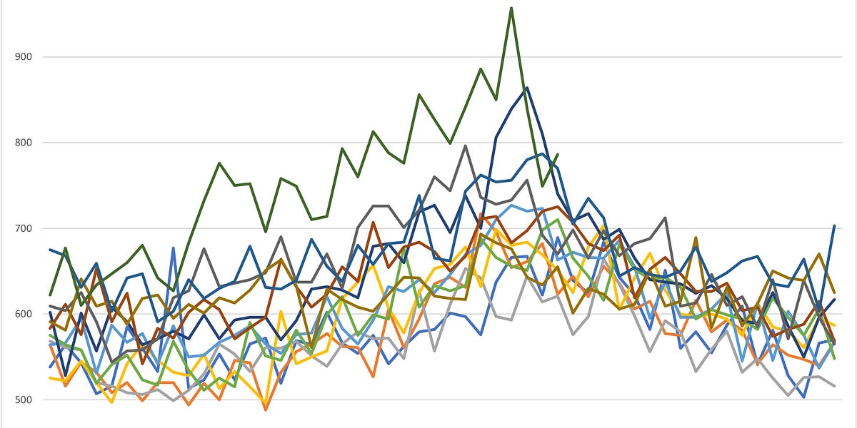 New Zealand's Excess Deaths (A Case Study) - by Kalev