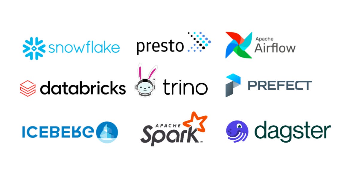 What is Data Engineering?