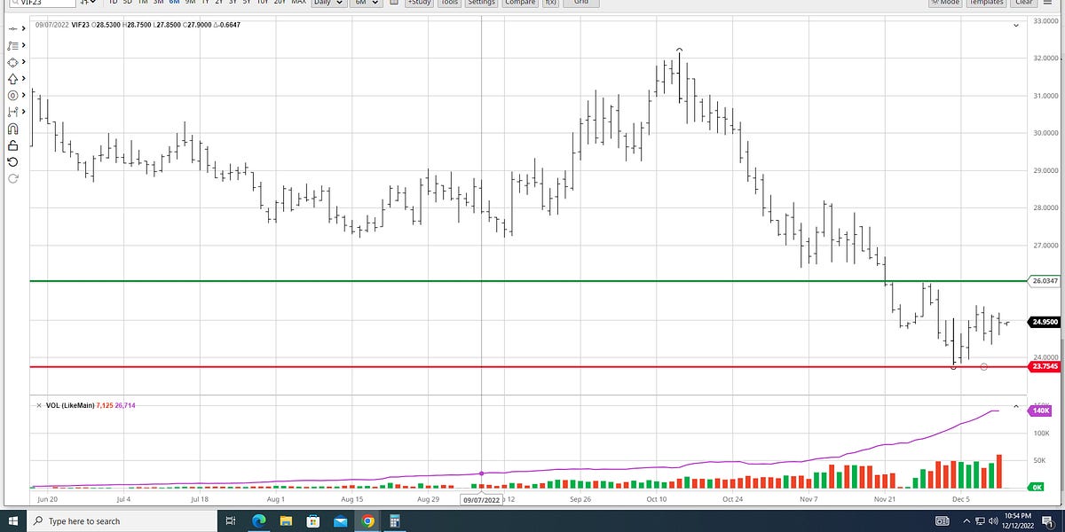 Free Trade: Long VIX - Market Torque