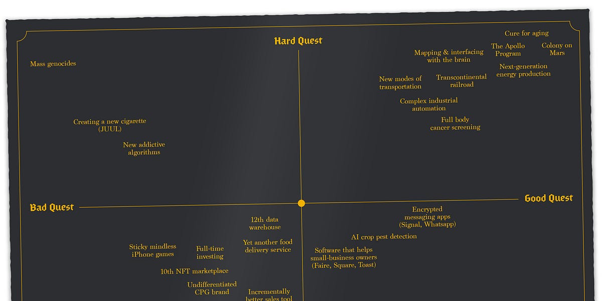 Choose Good Quests - by Trae Stephens and Markie Wagner