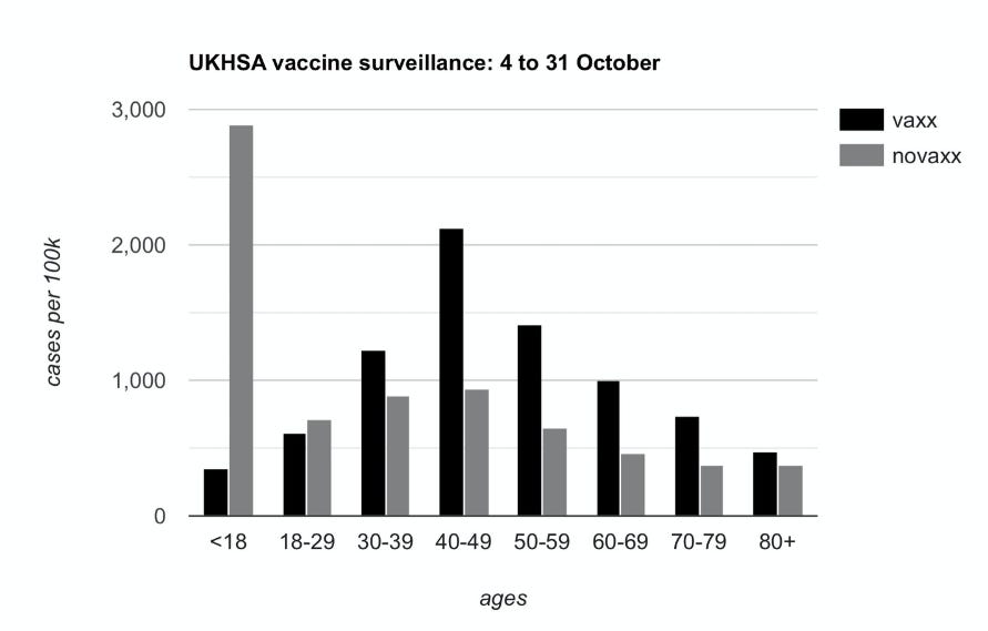 UKHSA's Inconvenient Chart - by truthsleuth