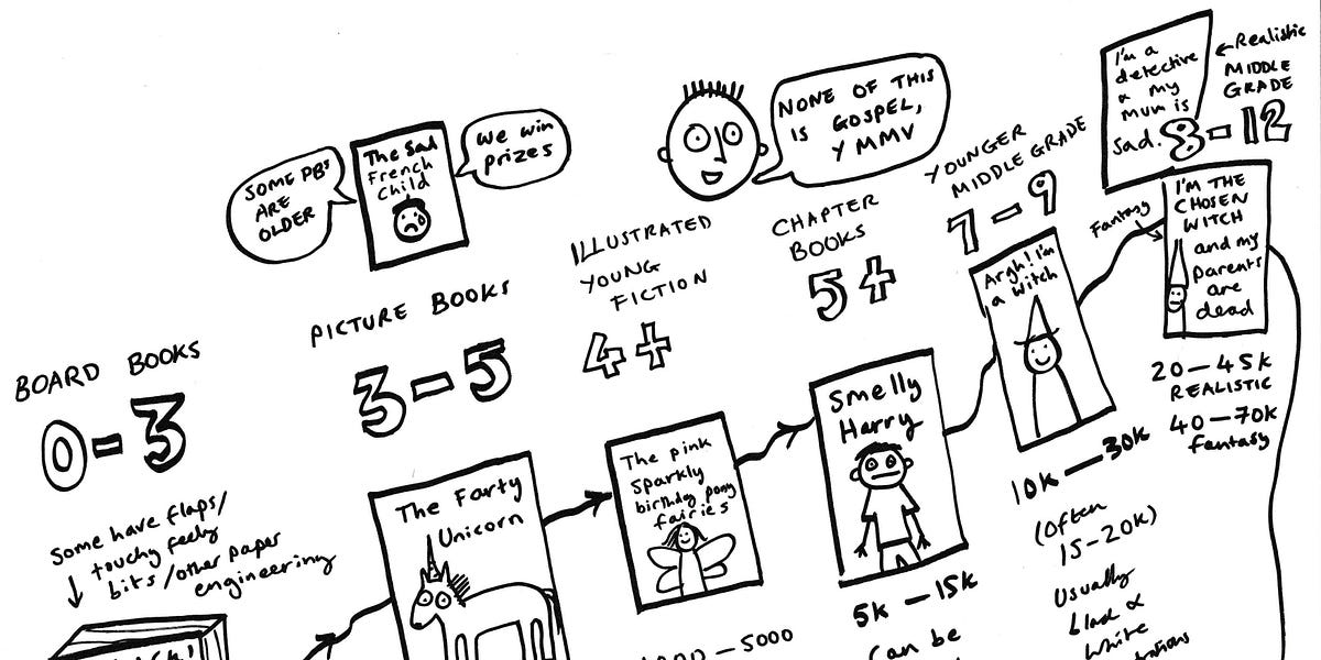 An alternative writing tool - by Iain Broome - Unslush