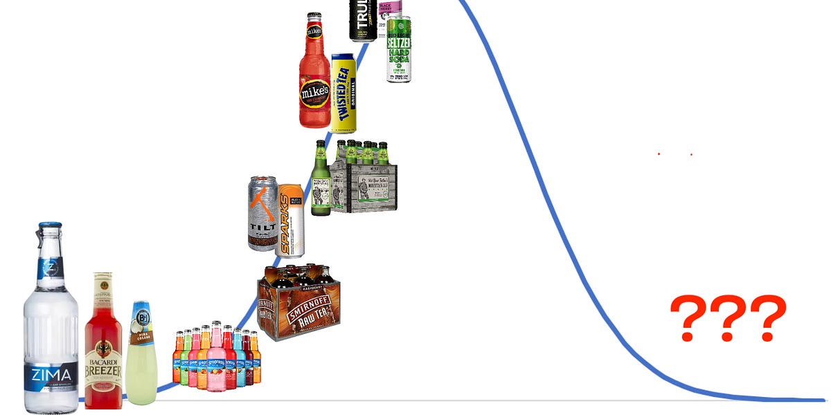 The alcopop redemption arc - by Dave Infante - Fingers