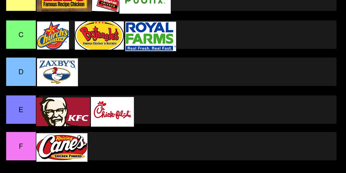 S-TIER RANKINGS: FRIED CHICKEN - by Spencer Hall - S-Tier